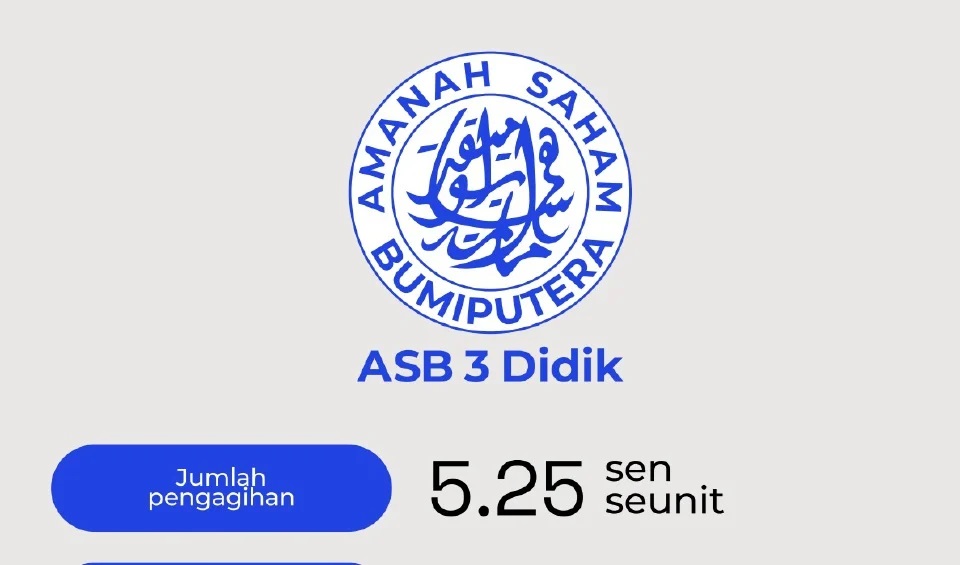 ASNB isytihar pengagihan pendapatan 5.25 sen seunit bagi ASB 3 Didik | Scoop