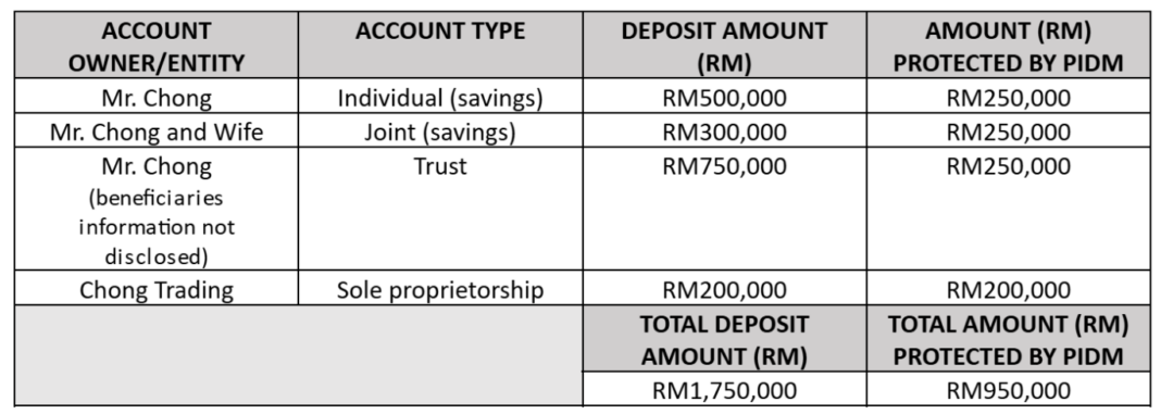 PIDM: Building resilience to safeguard your deposits | Scoop