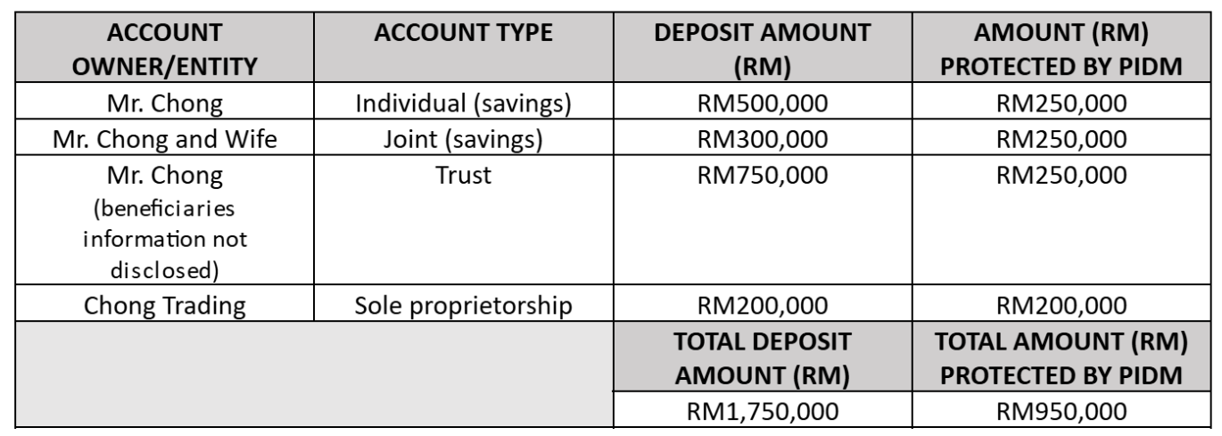 PIDM: Building resilience to safeguard your deposits | Scoop