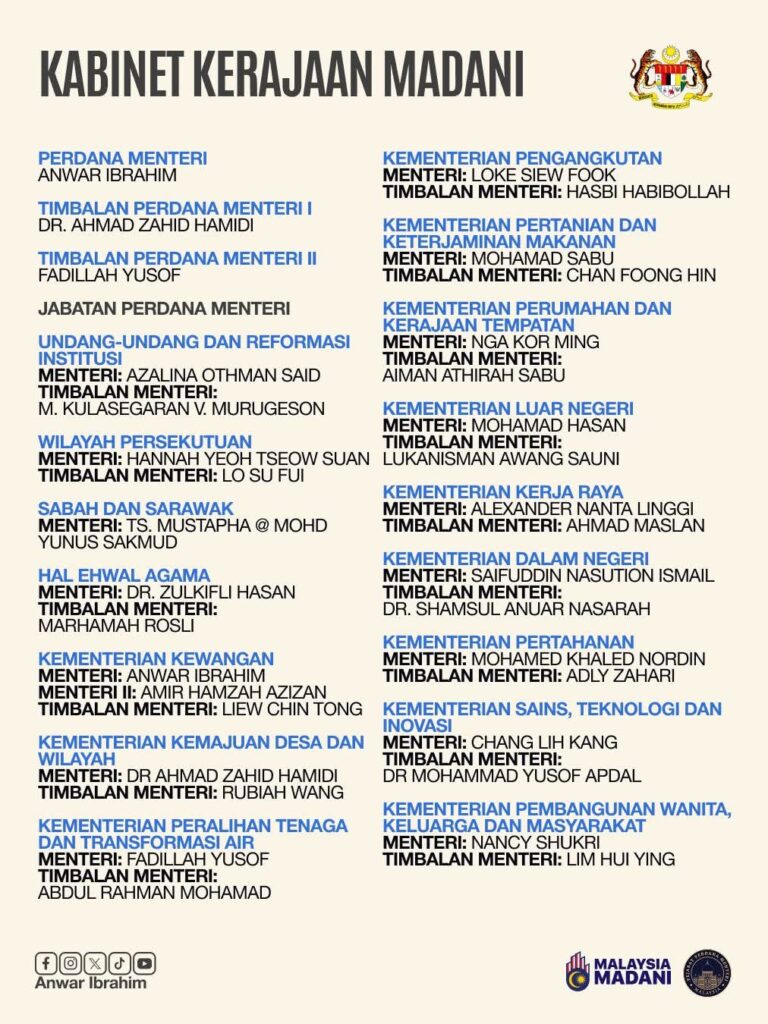 Anwar announces new Cabinet: Hannah Yeoh and Steven Sim shift ...